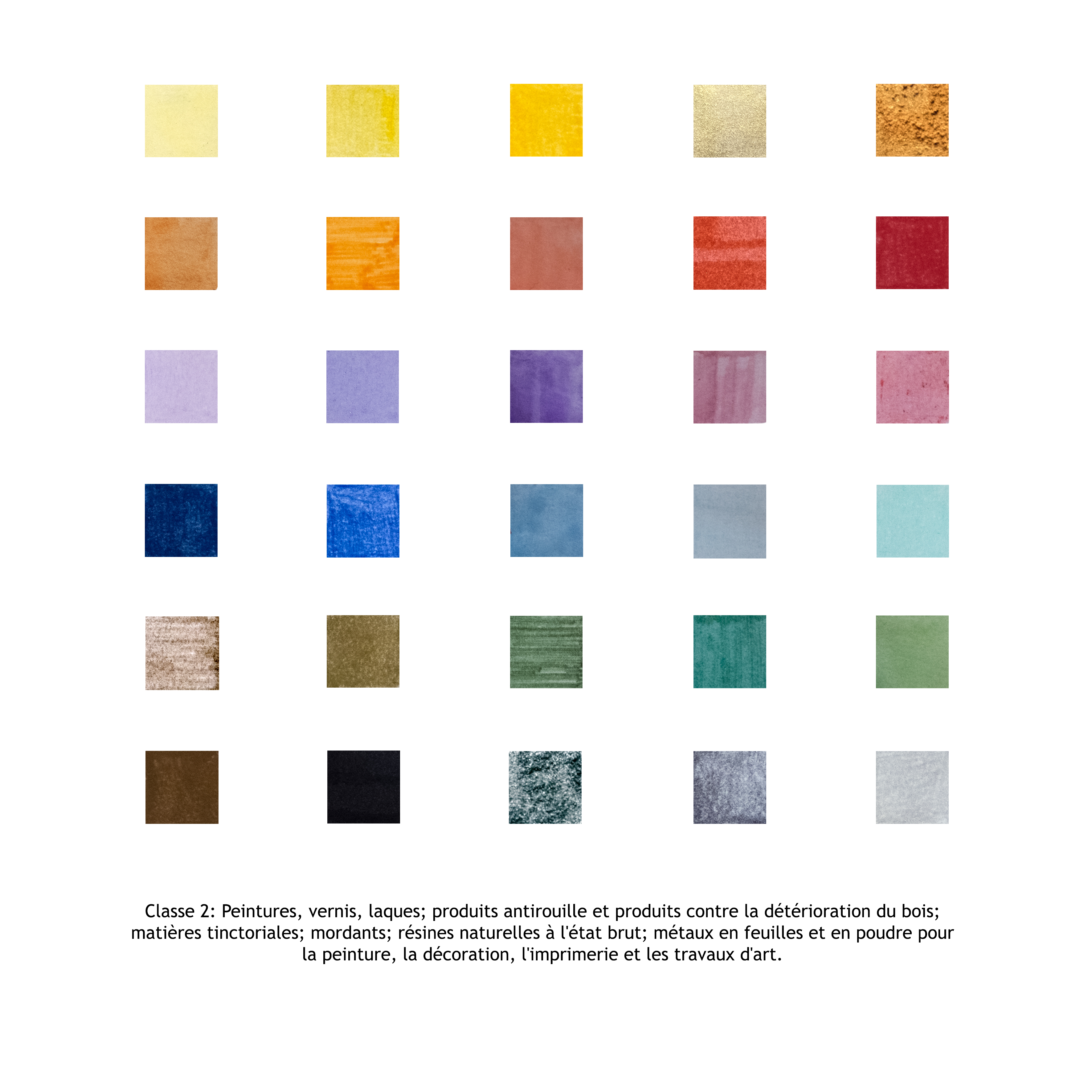 Classification de Nice